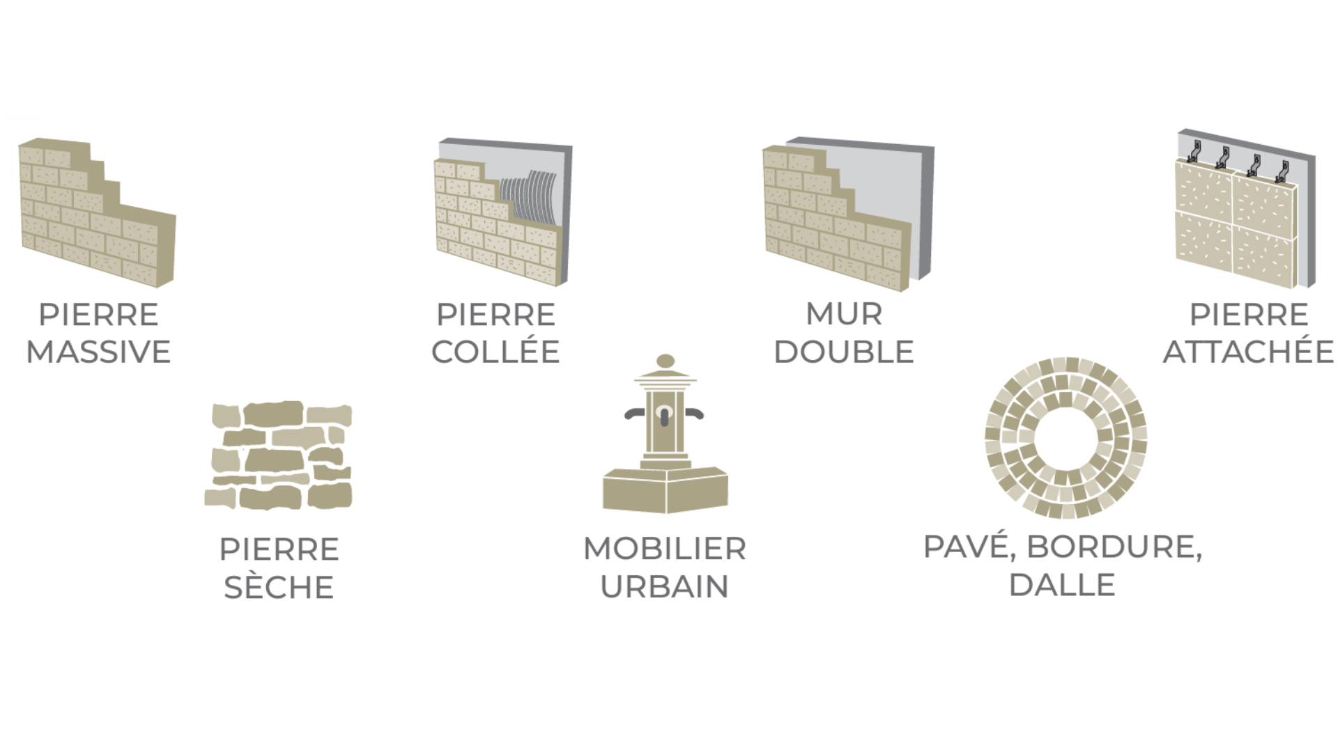 CONSTRUIRE EN PIERRE | Cluster Odéys